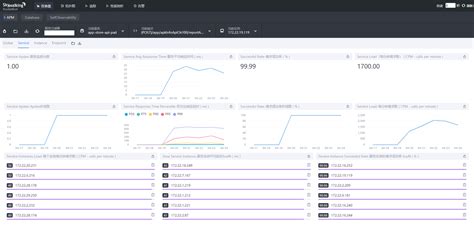 skywalking全链路追踪使用说明 csdn博客
