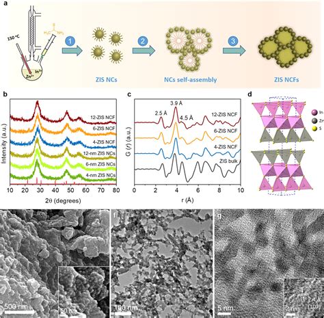 Size Dependent Photocatalytic Activity Of Mesoporous Znin2s4 Nanocrystal Networks Acs Catalysis