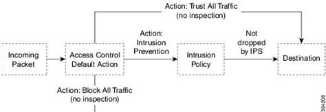 Cisco ASA With FirePOWER Services Local Management Configuration Guide Version Getting