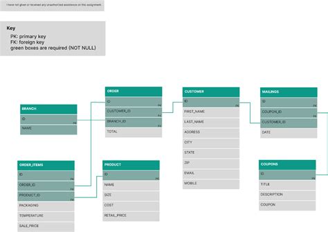 ASSIGNMENT 2 ERD Dparks Figma