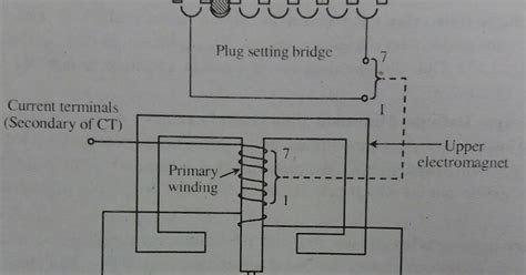 induction type directional over current relay