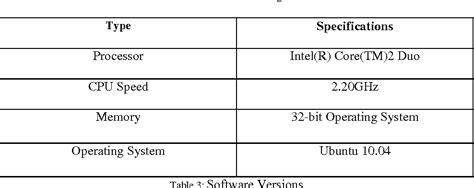 Table 3 From Fault Tolerance In Dcdidp Using Haproxy Semantic Scholar