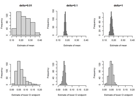 Stat415 Handouts 22 Some Diagnostics For Mcmc Simulation