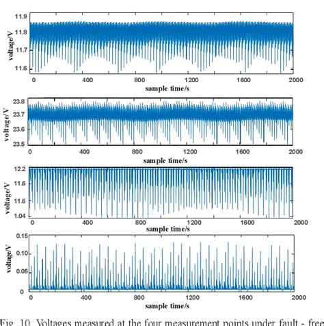 figure 10 from a fault diagnosis method for power electronic circuits