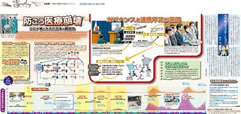 大図解防ごう医療崩壊No 1590東京新聞デジタル