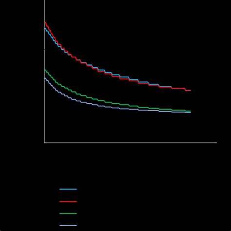 Example Of U Shaped Pattern Download Scientific Diagram