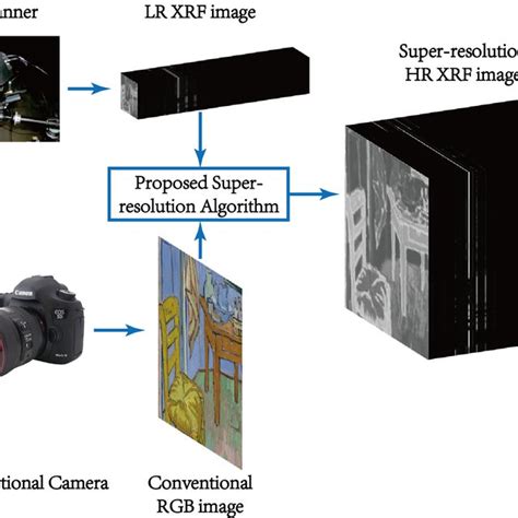 Network Architecture For The Image Inpainting Network N EtE The