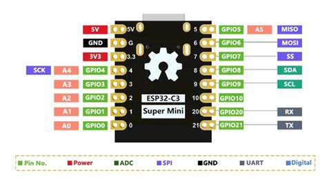 Js Esp32 C3開發板 Esp32 Supermini開發板 Esp32開發板 Wifi 藍牙 升級款 露天市集 全台最大的