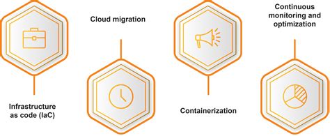DevOps Transformation A Comprehensive Guide 2023