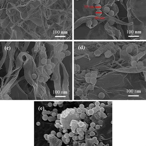 Energy Dispersive Spectroscopy Eds Elemental Mapping Analysis Of A Download Scientific