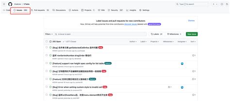 2 Howto Submit An IssueVisActor VTable Contributing Documents