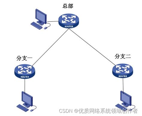 h3c ipsec多分支经由总部互通 dis ike sa csdn博客