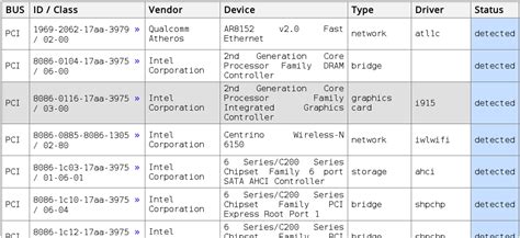 Getting Information On A Machine S Hardware In Linux Unix Linux Stack Exchange