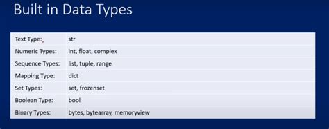 Data Types In Python Part CLoudOps Now
