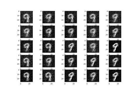 Github Miladghost Mnist Gan
