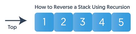 How To Reverse A Stack Using Recursion Interview Kickstart