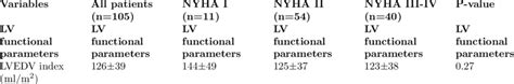 Two Dimensional Echocardiographic Data Download Scientific Diagram