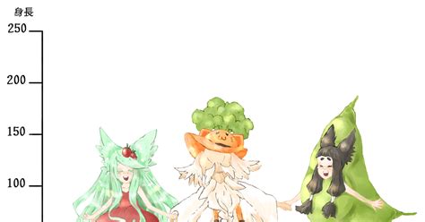 ハーベストパレード行進】 【ぴくネコ2】トマト猫耳キャロットさやえんどう【秋の収穫祭】 国王ラウムのイラスト Pixiv
