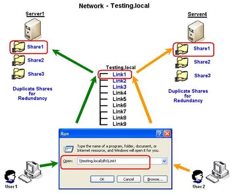 Что такое dfs windows server
