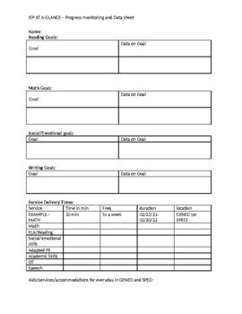 Progress Monitoring Data Sheet By The SPED Stop Shop TPT