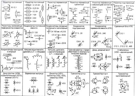 Графическое обозначение электрических элементов на схеме гост электрические обозначения на схемах