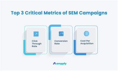 understanding sem marketing metrics to fast track results