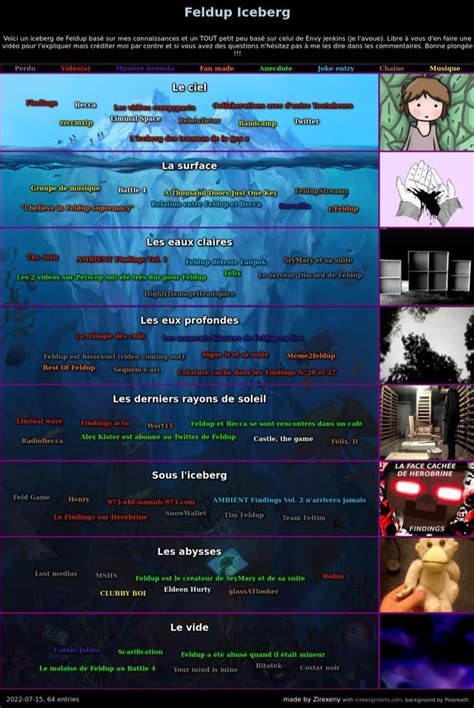 Vous En Pensez Quoi Rdessin