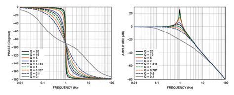 Understanding Complex Input And Output In Frequency Response Fea Eng Tips