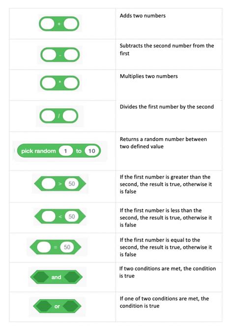 Digital Travellers Tool Introduction To The Scratch Interface Digital Travellers Tool Introduction To The Scratch Interface