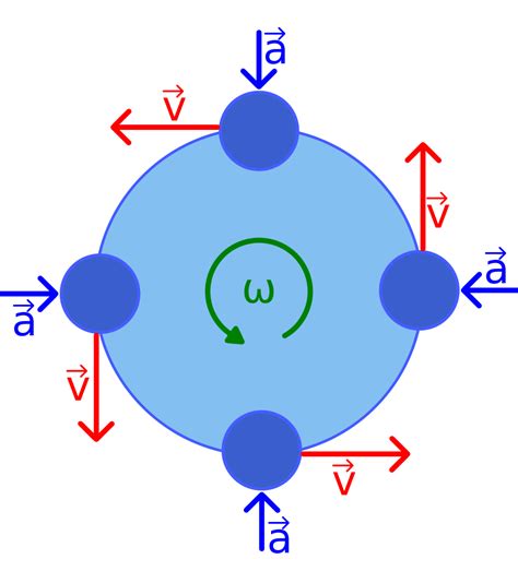 Differential Geometry On Which Tangent Bundles Of Mathbb R 2 Does