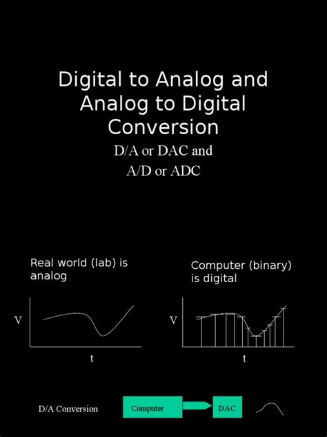 Adc Dac Converter New Analog To Digital Converter Digital To Analog