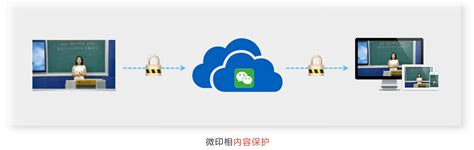 微印相会议 移动时代的会议管理 活动管理领导者 方便发布会议 推广会议 会议报名 售票验票 会议管理