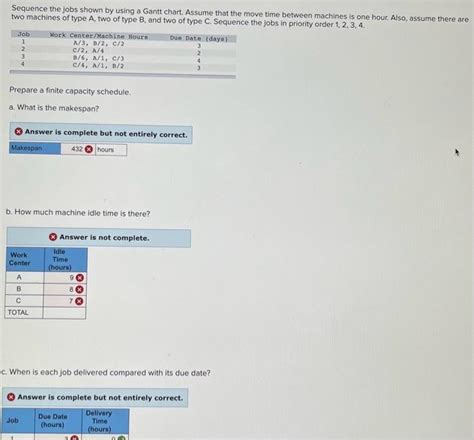 Solved Sequence The Jobs Shown By Using A Gantt Chart
