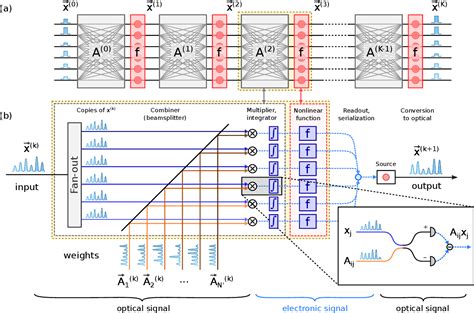 Figure 1 From Large Scale Optical Neural Networks Based On