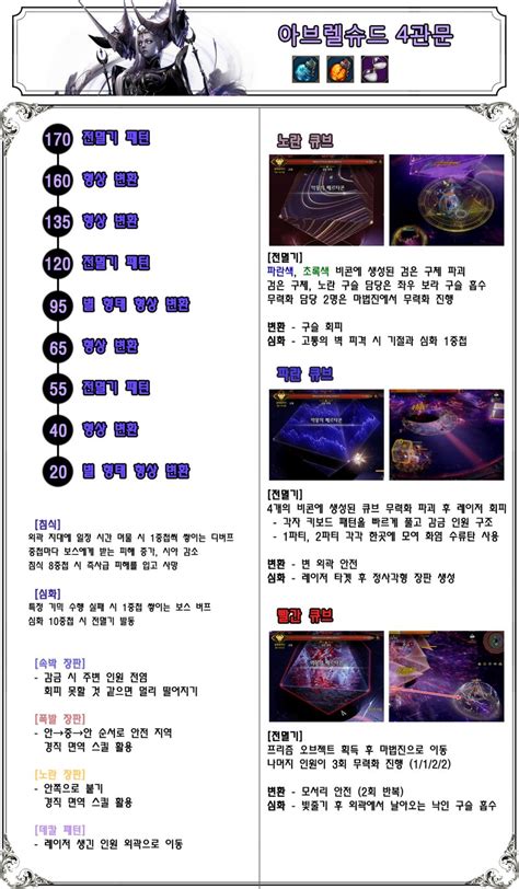 로스트아크 인벤 아브1~4관문 컨닝 페이퍼 필요하면 쓰세여 로스트아크 인벤 자유 게시판