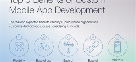The Case For Custom Android Business App Development [infographic]