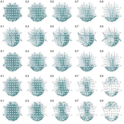 Edge Probability Graphs Across Different Thresholds In Sensor Space Download Scientific