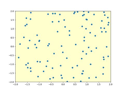 Cursor — Matplotlib 322 Documentation