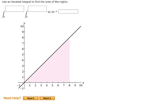 Solved Use An Iterated Integral To Find The Area Of The