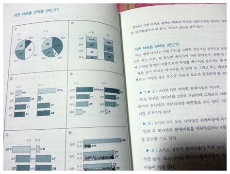알라딘서재 Ppt 차트 맥킨지 차트의 기술