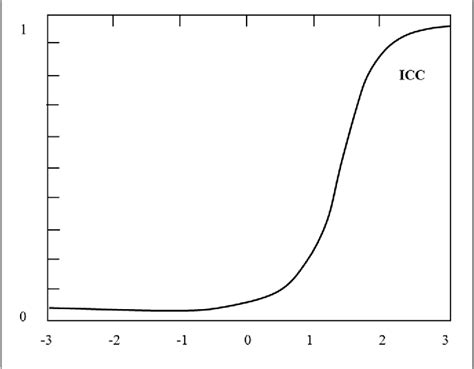 Figure 2 From Integrating Curriculum Based Dynamic Assessment In