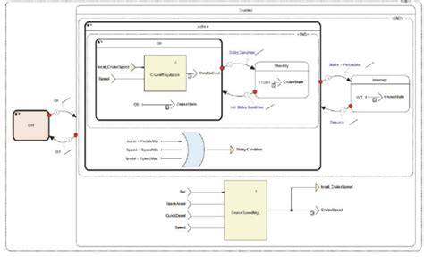 ansys scade suite drive innovation with simulation padt