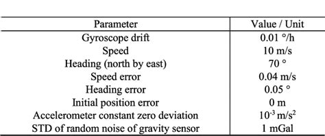 Table I From Improving Matching Efficiency And Out Of Domain