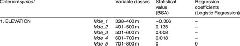 Comparative Statistical Values For Bsa And Logistic Regression