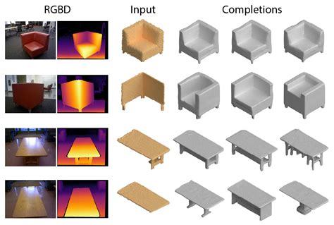 ShapeFormer Transformer Based Shape Completion Via Sparse Representation