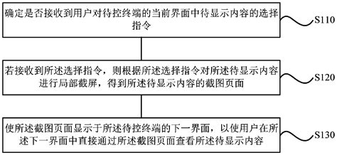 A Display Control Method Device Storage Medium And Terminal Eureka