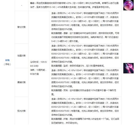 Lol厄斐琉斯红白刀是什么lol厄斐琉斯红白刀含义快吧游戏