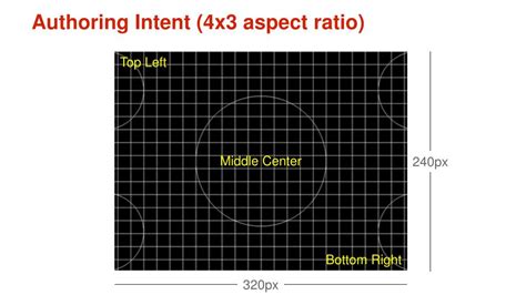 Ppt Ttml Aspect Ratio Issue Powerpoint Presentation Free Download Id2855099