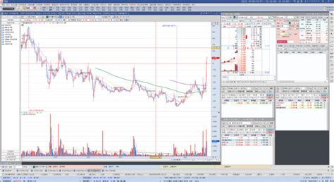 영웅문hts 주식 조건 검색기 만드는 법 키움증권 네이버 블로그