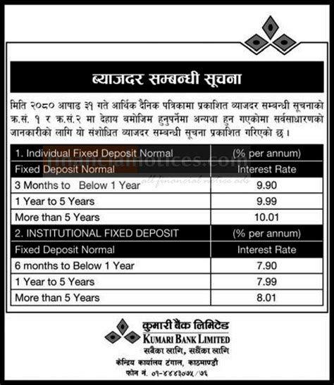 कुमारी बैंकले नयाँ ब्याजदर पुनःसंशोधनबारे सूचना Kumari Bank Ltd Kbl